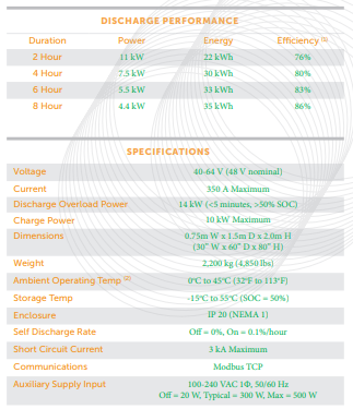 Fast Frequency Response – Energy Improvement Matters